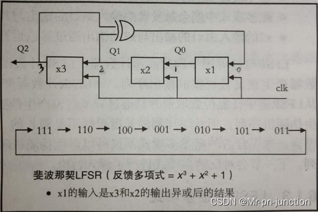 Verilog LFSR（2）_lfsr2-CSDN博客