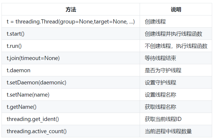 Python多线程详解python 多线程 Csdn博客