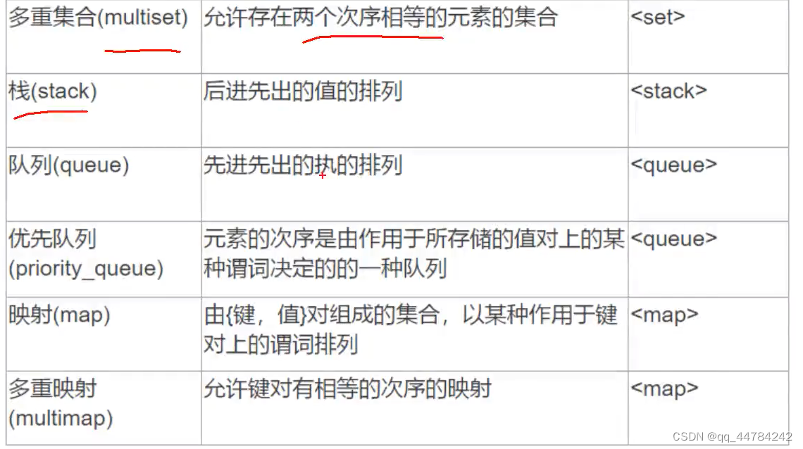 【apollo】泛型编程 与 STL_vc98 泛型-CSDN博客