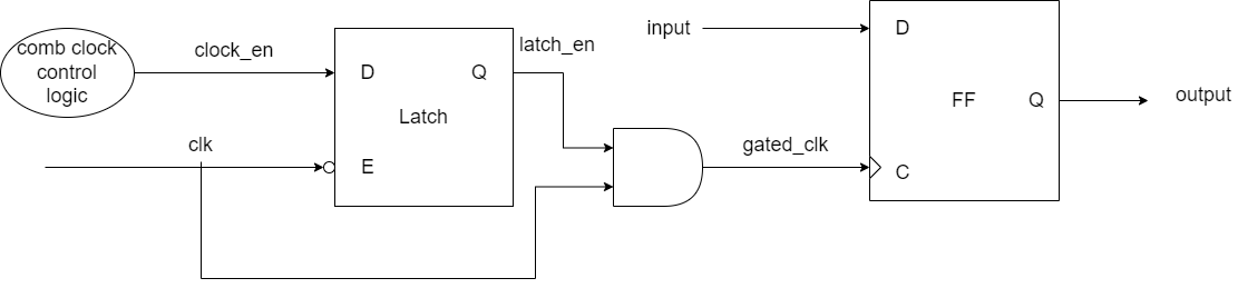 clock gate spec-CSDN博客