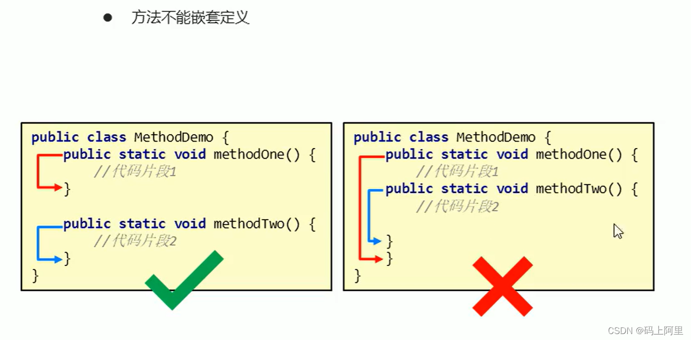 Java重温(方法)重温java Csdn博客