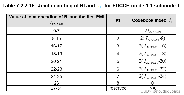 LTE传输模式（TM1 - TM9）_lte tm-CSDN博客