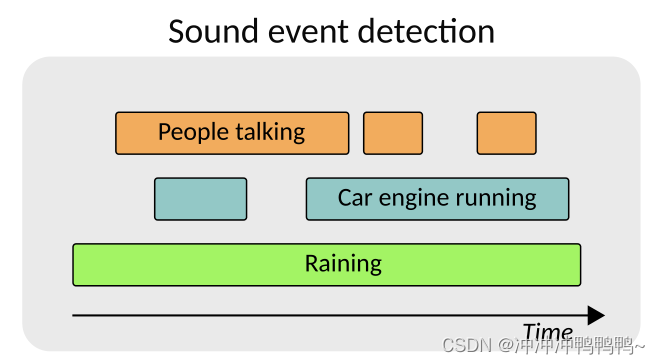Sound Event Detection: A Tutorial_声音事件检测-CSDN博客
