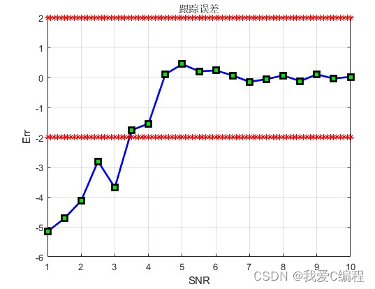 m无线传感器网络WSN的时间同步捕获算法matlab仿真,对比单步捕获法,双步捕获法以及锯齿波匹配捕获法_时间同步仿真-CSDN博客