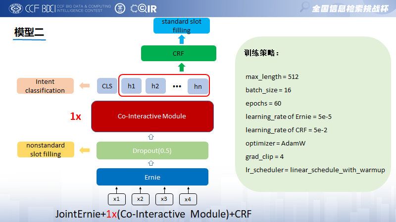2021 CCF BDCI 全国信息检索挑战杯(CCIR-Cup) 智能人机交互自然语言理解_全国信息检索挑战赛 ccir 智能人机交互-CSDN博客