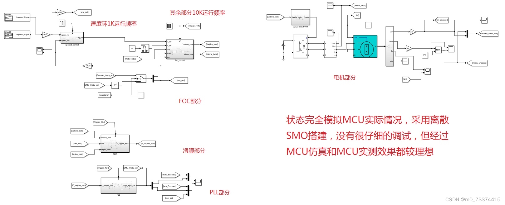 Pmsm无刷电机滑膜控制算法matlab仿真，离散模型，情况完全模拟mcu运行，速度环1k运行频率_matlab mcu仿真-CSDN博客