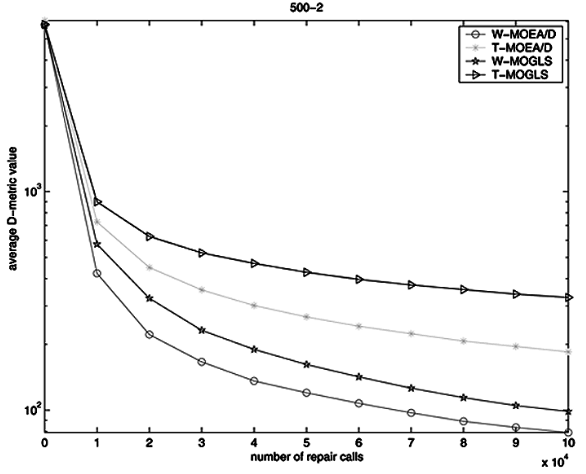 进化计算（八）——MOEA/D算法详解Ⅱ_moead切比雪夫方法-CSDN博客