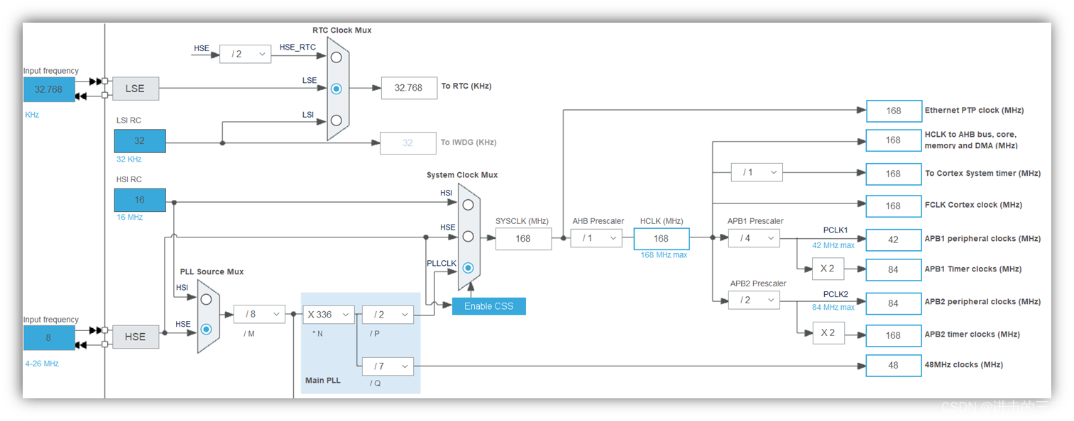 stm32f4 时钟系统_stm32f4时钟树-CSDN博客