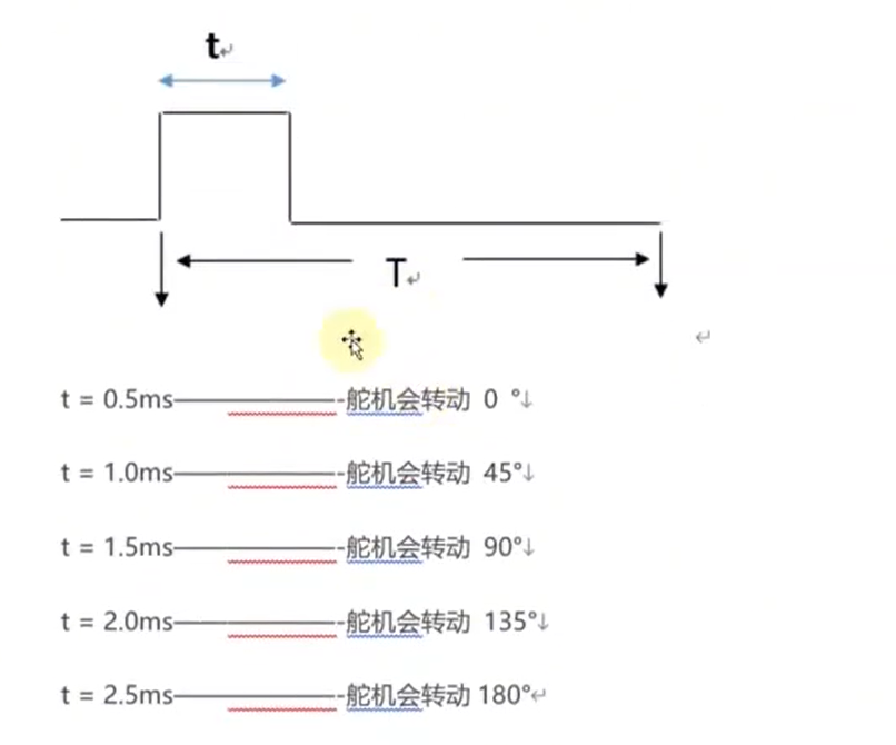 物联网开发笔记(13) 使用wokwi仿真micropython On Esp32开发板实现舵机控制续micropython舵机任意角度 Csdn博客