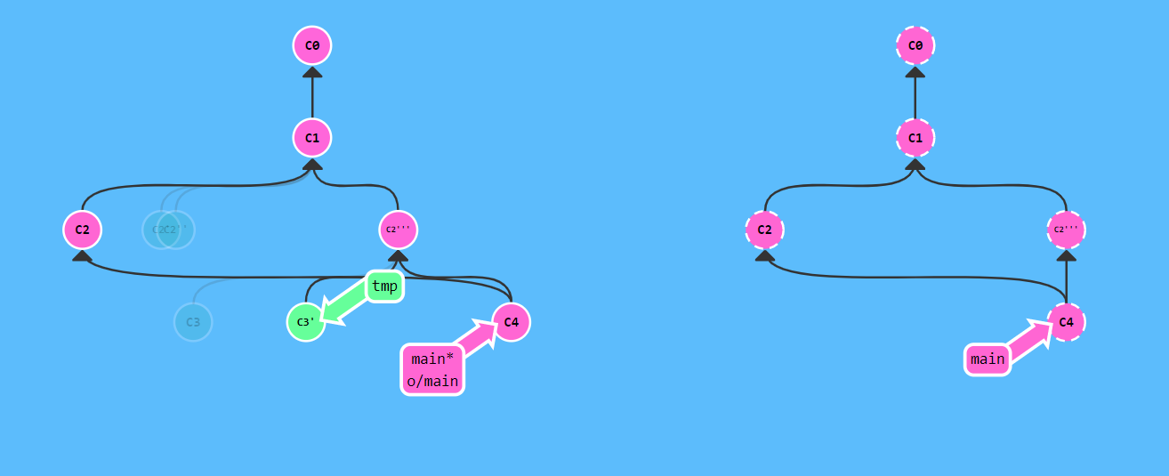 【Git】[rejected] git pull non-fast-forward，git push behind 问题解决 [图文解说]_git pull rejected non-fast ...