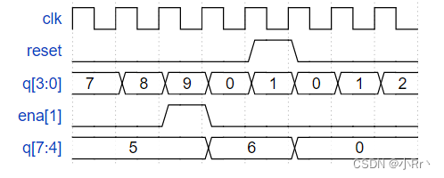 Verilog学习笔记HDLBits——Counters_counter 1000-CSDN博客