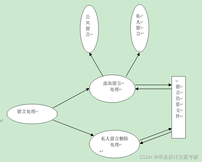Java毕业设计——基于jspsqlserver的网上书店售书系统设计与实现(毕业论文程序源码)——网上书店jsp网上书店完整源代码 Csdn博客