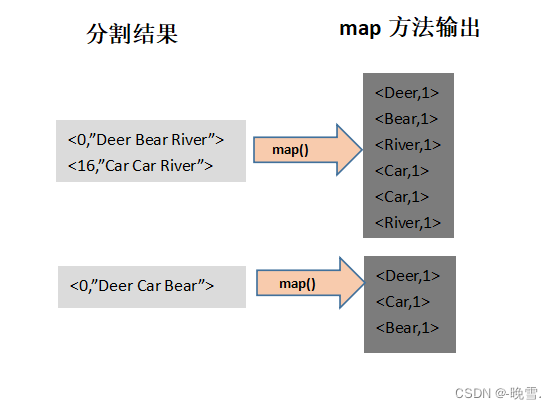 第七章 Mapreduce基础入门mapreduce 入门 Csdn博客