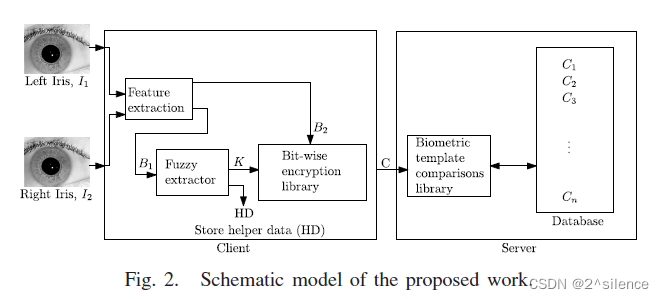 【论文阅读】Cancelable Multi-Biometric Approach Using Fuzzy Extractor and Novel Bit-Wise Encryption-CSDN博客