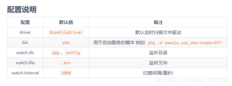 php高性能框架Hyperf_php游戏框架hbf-CSDN博客