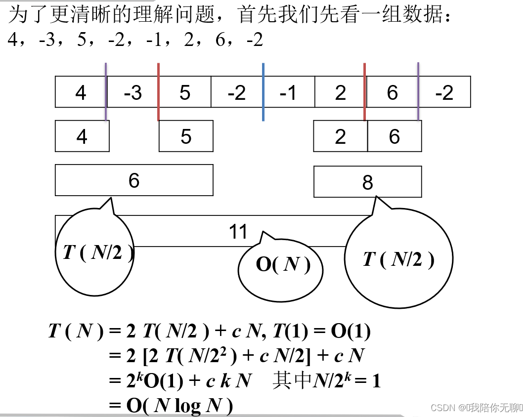 求最大子列和的四种算法最大子序列和 Csdn博客