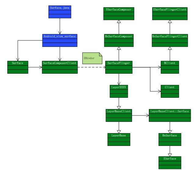 Android GUI之SurfaceFlinger_android13 surfaceflinger-CSDN博客