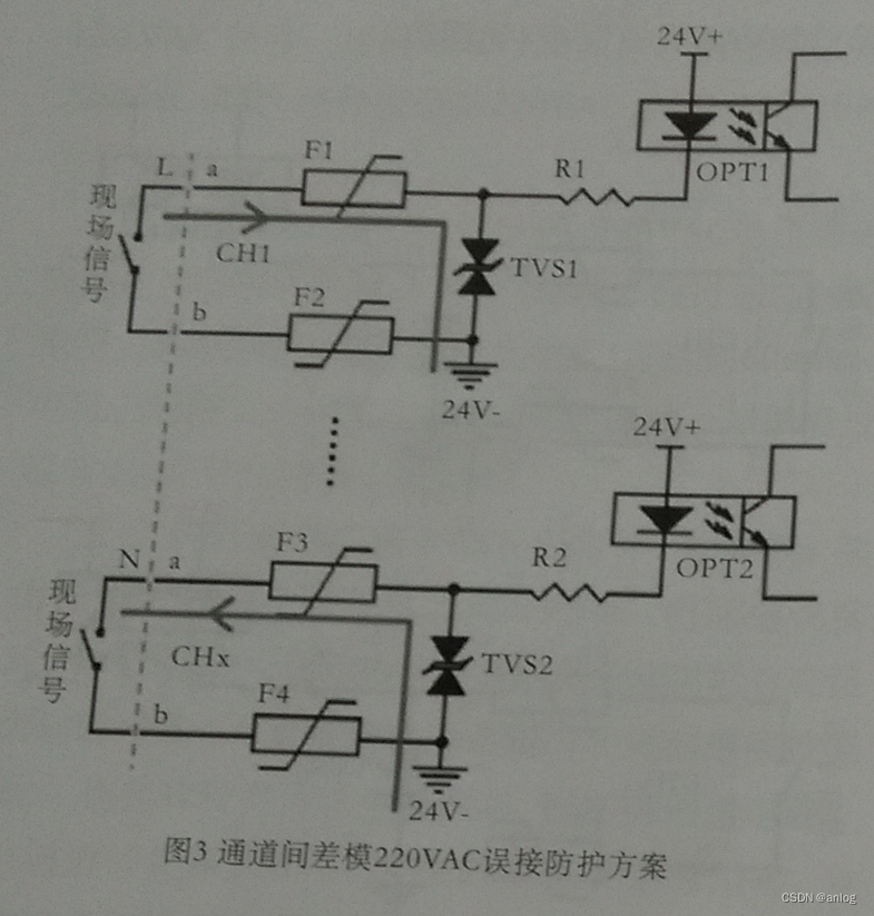 数字信号输入设备端口220VA误接防护_485误接220v保护-CSDN博客