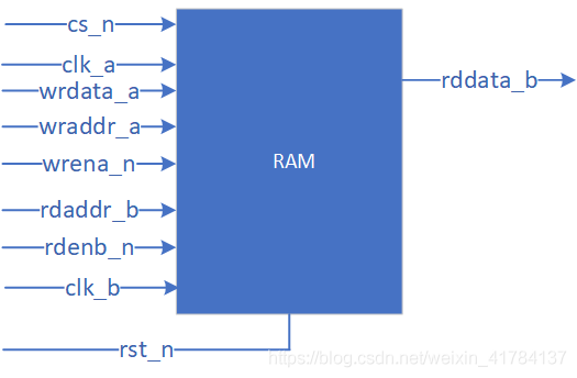 FPGA（五）RTL代码之一（跨时钟域设计）-CSDN博客