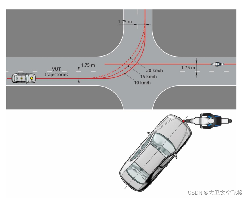 11-1 FCW/AEB 设计依赖的 E-NCAP 评测标准详细解析-CSDN博客