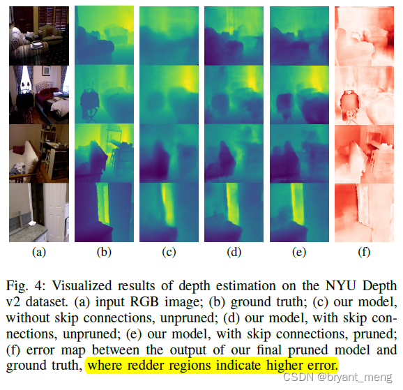【FastDepth】《FastDepth：Fast Monocular Depth Estimation on Embedded Systems》-CSDN博客
