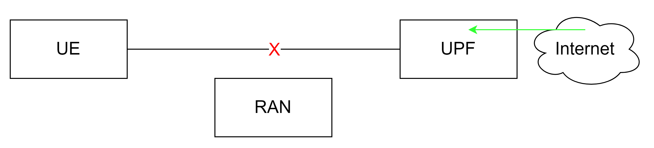 解读《移动5G OpenUPF N4解耦设备规范》- 待更新_n4解耦upf设备规范-CSDN博客