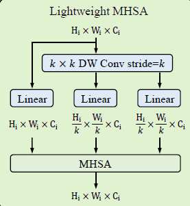 [Transformer] CMT：Convolutional Neural Networks Meet Vision Transformers_cmt模型复现-CSDN博客