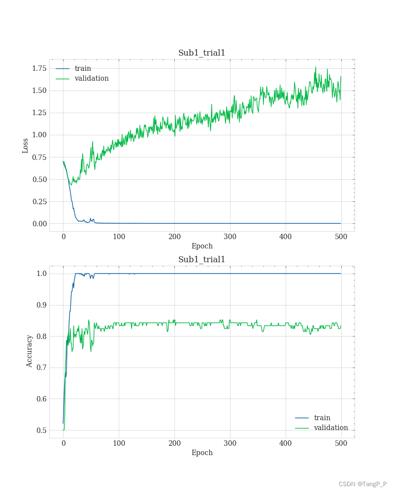 TSception: Capturing Temporal Dynamics and Spatial Asymmetry from EEG for EmotionRecognition 学习 ...