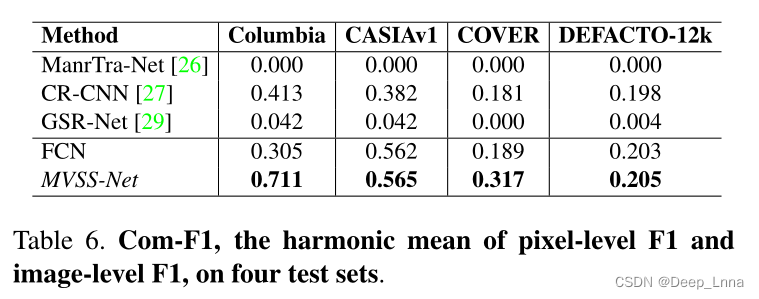 【论文笔记】image Manipulation Detection By Multi View Multi Scale Supervision Csdn博客