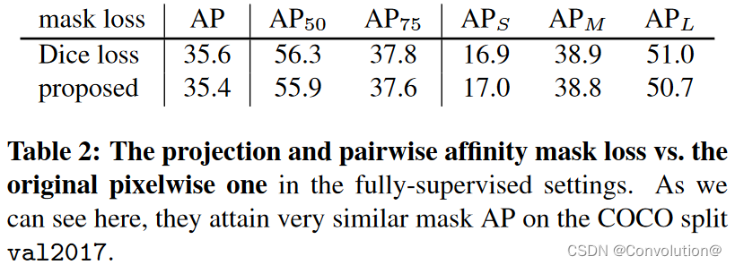 弱监督论文阅读：BoxInst算法笔记-CSDN博客
