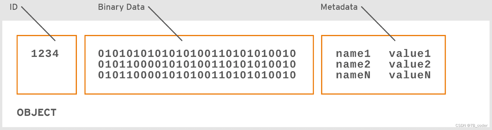 Ceph技术_ceph ec 不支持omap-CSDN博客