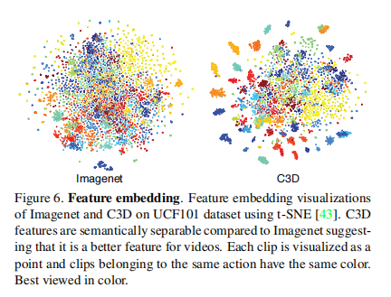 C3D泛读【Learning spatiotemporal features with 3d convolutional networks】-CSDN博客