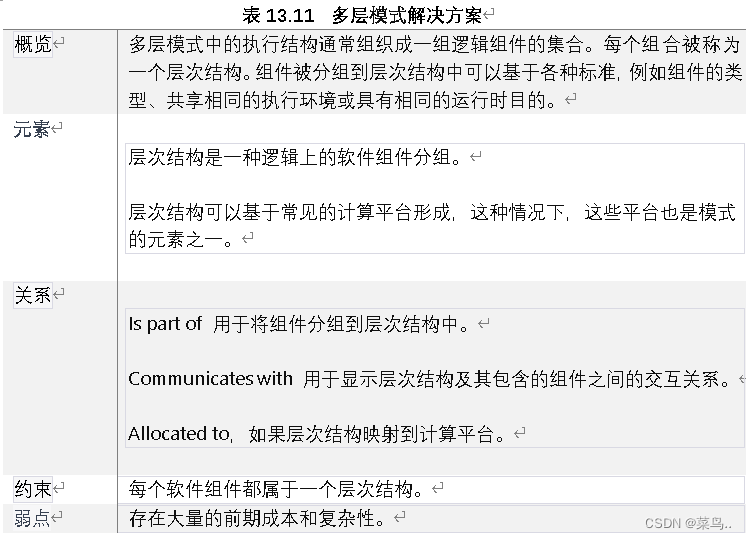Chapter13 架构策略和模式_组件连接器视图 c&c-CSDN博客