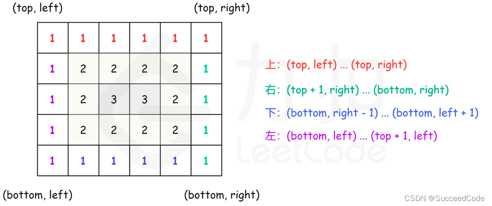 Leetcode LCR146：螺旋遍历二维数组-CSDN博客
