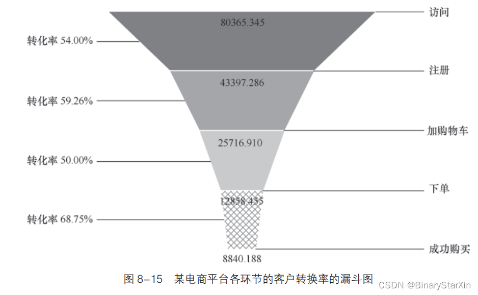 86 使用 Matplotlib 绘制高级图表——绘制人口金字塔图 Csdn博客
