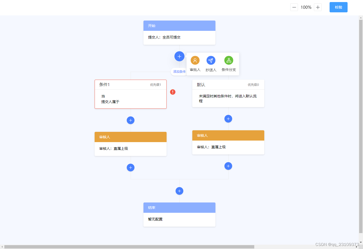 Vue 流程图vue流程图 Csdn博客