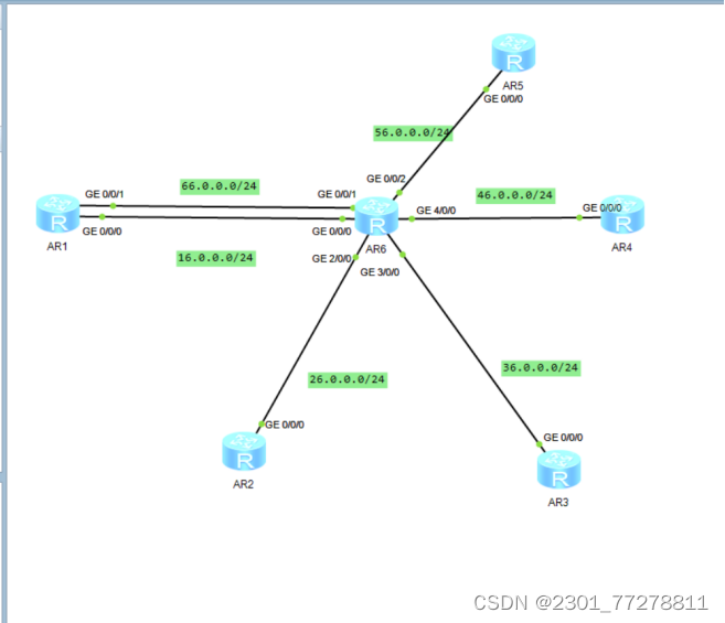 OSPF实验_某园区部置ospf实现网络互通,除r5的loopback0口外,r1-r5的所有接口开启ospf。r-CSDN博客