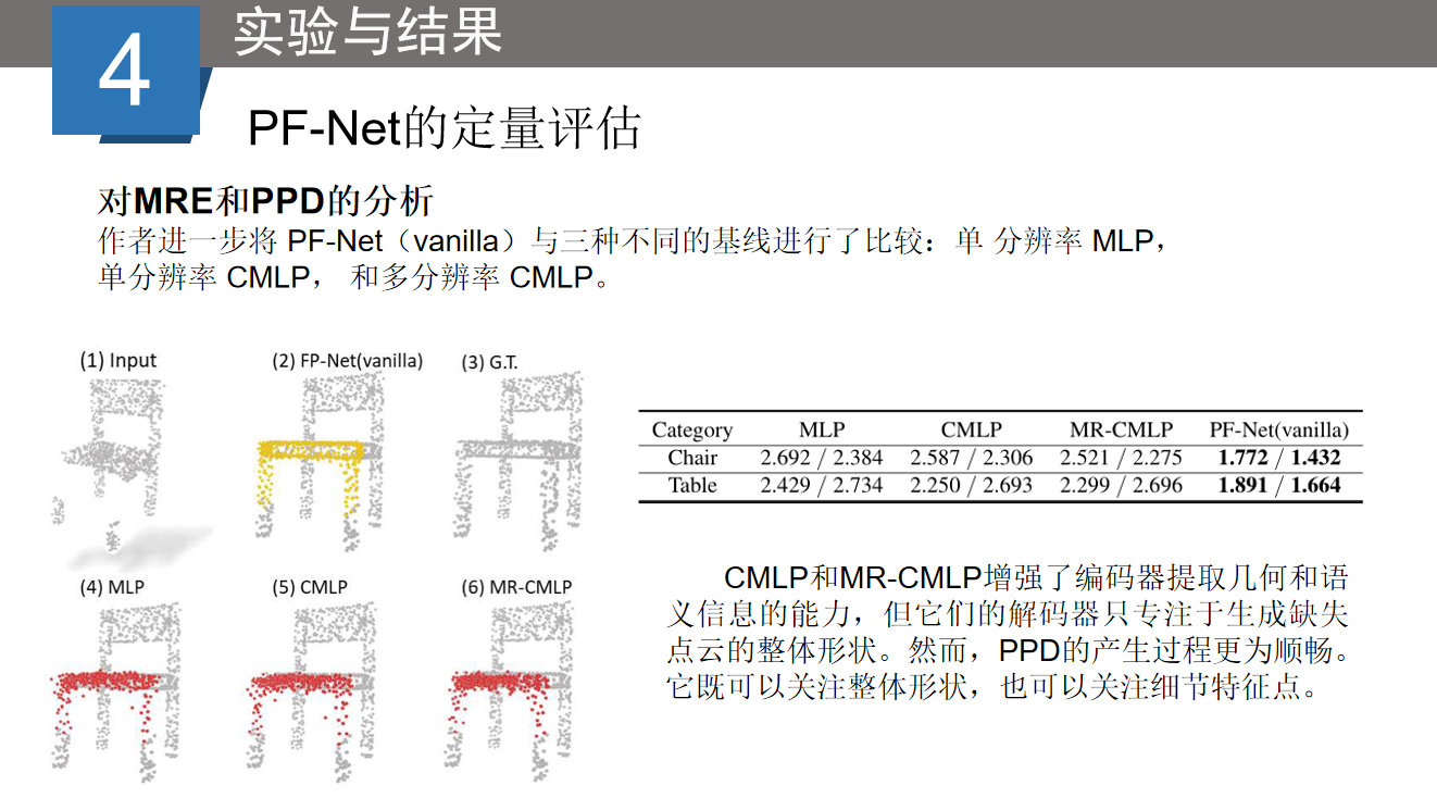 《PF-Net: Point Fractal Network for 3D Point Cloud Completion》_pfnet下载-CSDN博客