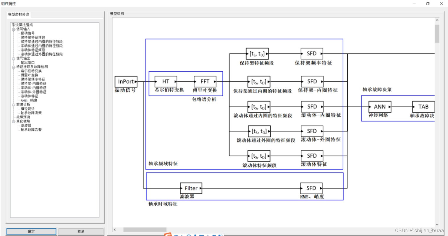 PHM模型开发工具软件设计（1）_phm系统开发-CSDN博客