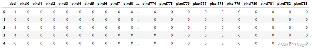 【新手向】【kaggle】基于cnn的简易mnist数字识别器pytorch实现（995准确率）minst准确率 Cnn Csdn博客 