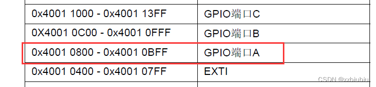 学习STM32F10xxx寄存器以及初始化GPIO端口_stm32时钟初始化寄存器-CSDN博客