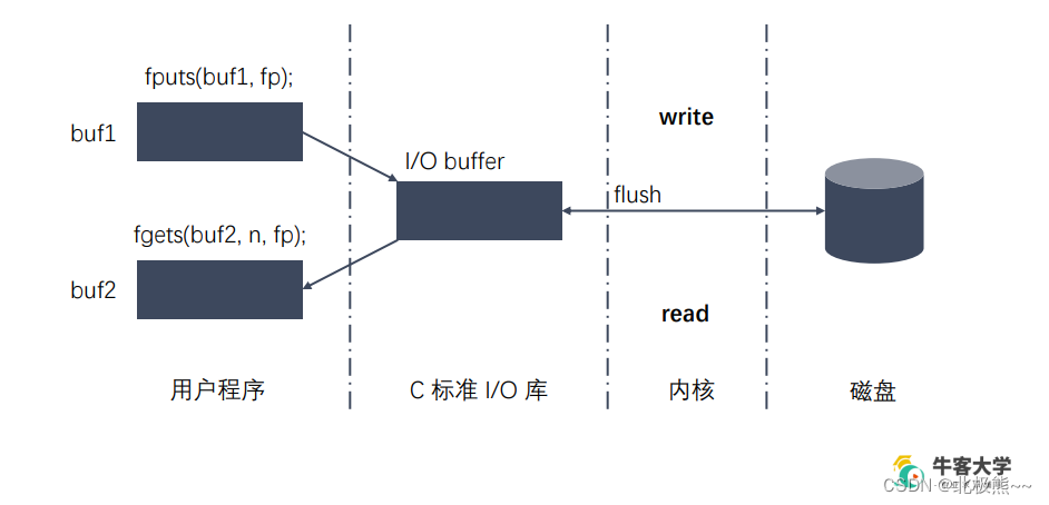 1.Linux系统编程入门_linux编程-CSDN博客