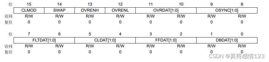 microchip dspic33 系列教程（6）_dspic33c的pwm-CSDN博客