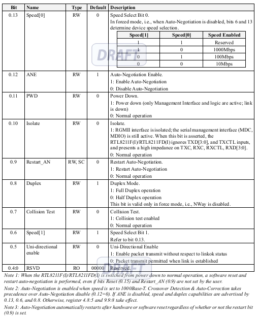 【rtl8211】网卡 phy 设置笔记_rtl8211f d08-CSDN博客