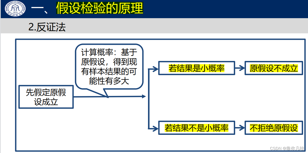 假设检验之单个总体均值检验（含python代码）单个均值的假设检验 Csdn博客 6367