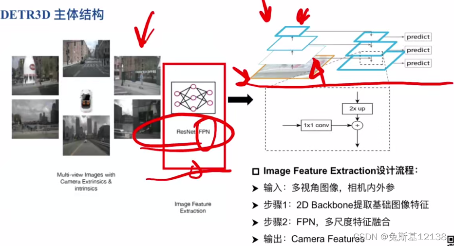 DETR3D笔记-CSDN博客