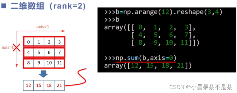 Python语言学习python 生成n维随机变量 Csdn博客