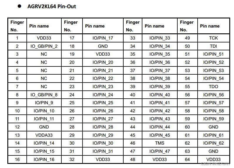 AGM CPLD AGRV2K 应用指南（一）-CSDN博客