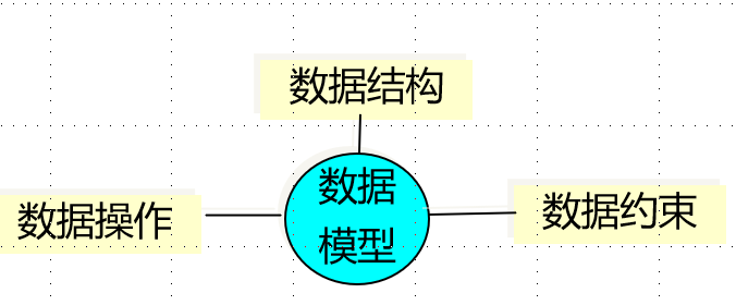 数据库与软件工程学习笔记（一）——数据库系统介绍软件系统数据库技术交底内容 Csdn博客