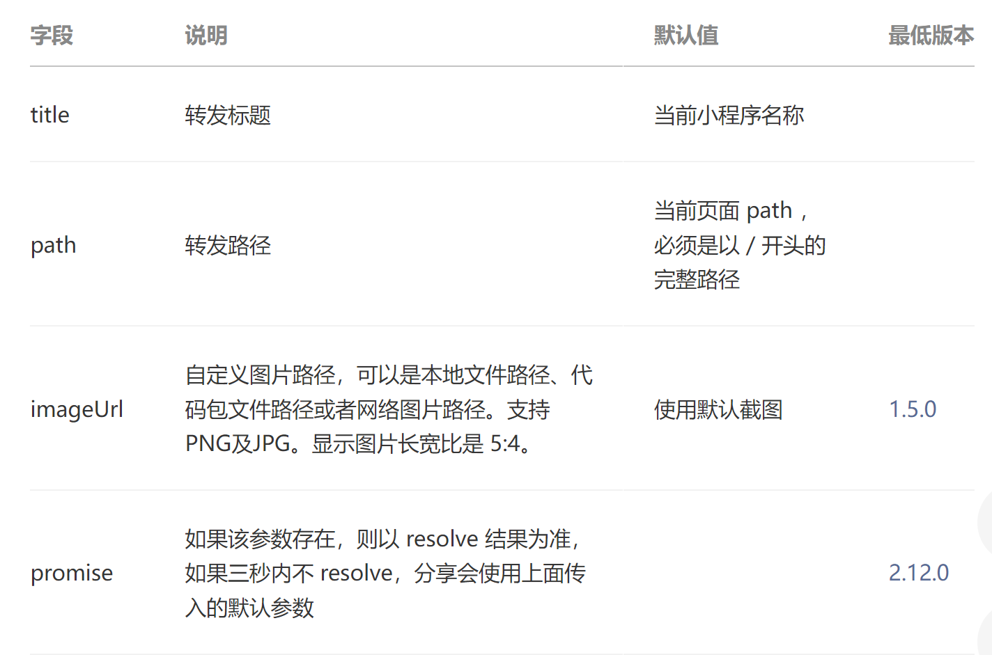 #小程序# 如何分享小程序到群聊或者朋友？_小程序之分享朋友和微信群功能实现-CSDN博客